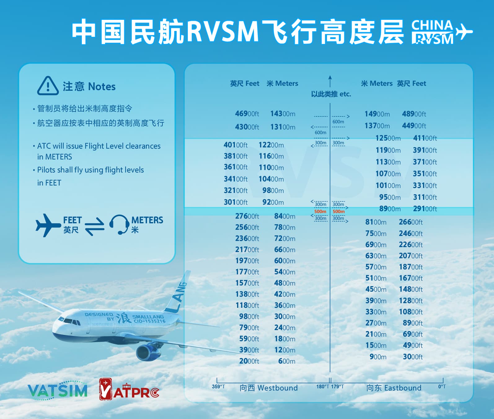 China RVSM China RVSM